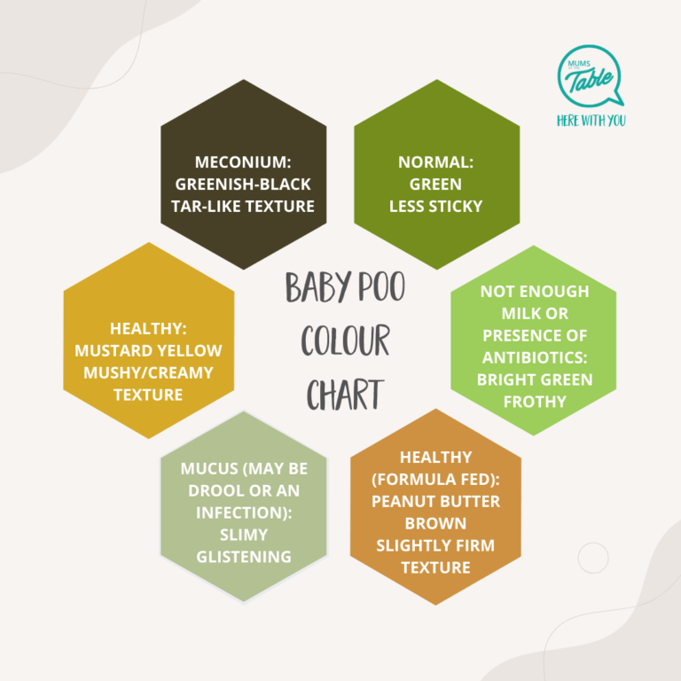 Baby poo colours and why they are important - Mums At The Table