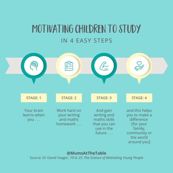 The secret to motivating our children - Mums At The Table